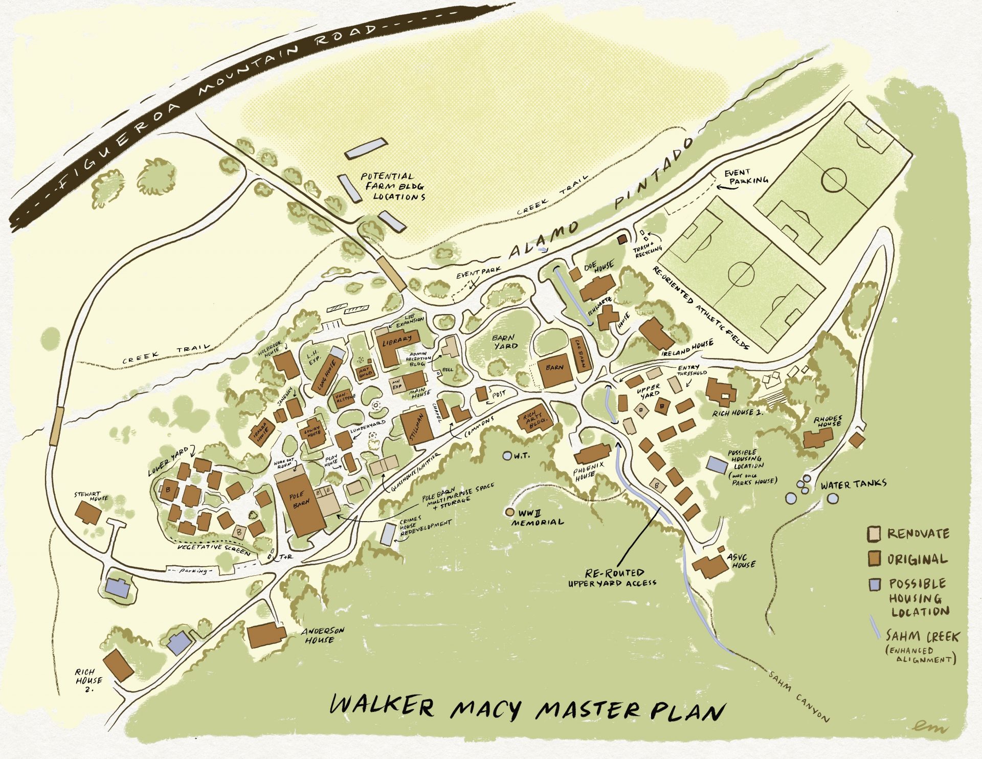 Campus Renewal: Background & History | Midland School